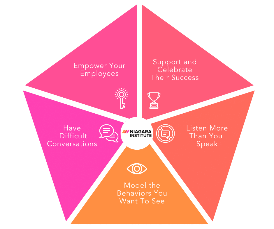 5 Strategies For Building Trust With Employees